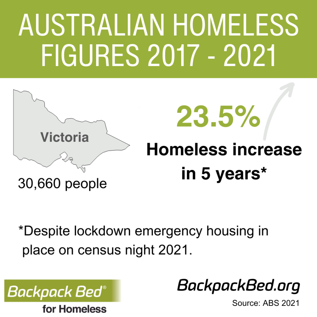 Melbourne Homeless | Backpack Bed For Homeless Charity