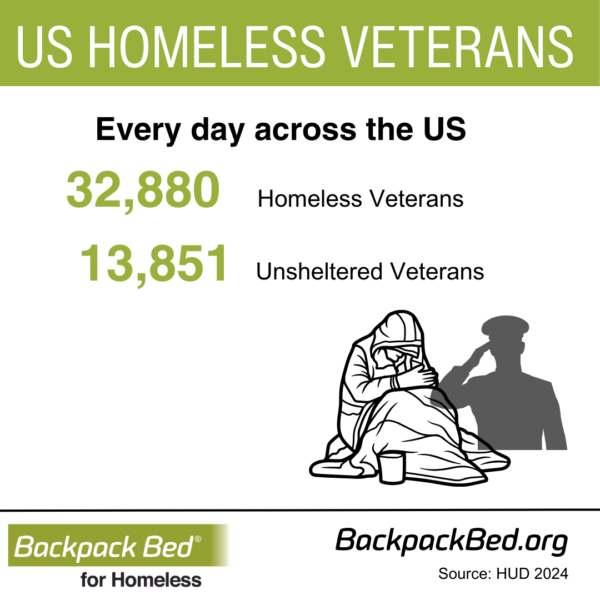 Facts About US Homelessness Veterans - Backpack Bed for Homeless USA
